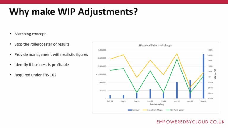 How To Track Work In Progress Costs In Construction | Laura Taylor