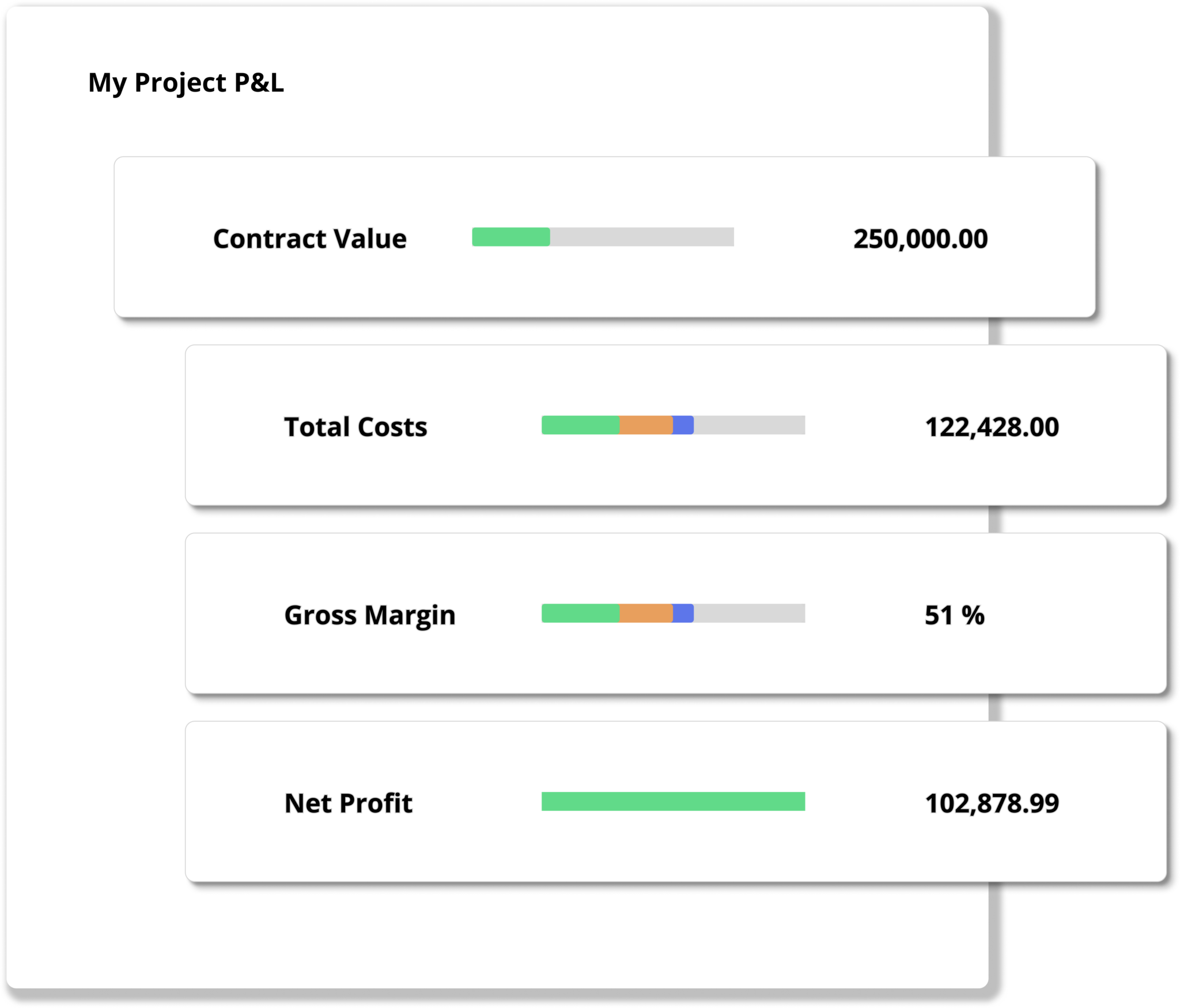 Construction Financial Management Software | Job P&L's