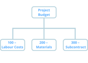 Construction Cost Codes: Ultimate Guide For SMB Contractors